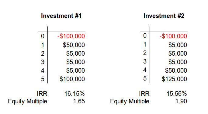How The Equity Multiple Works In Commercial Real Estate